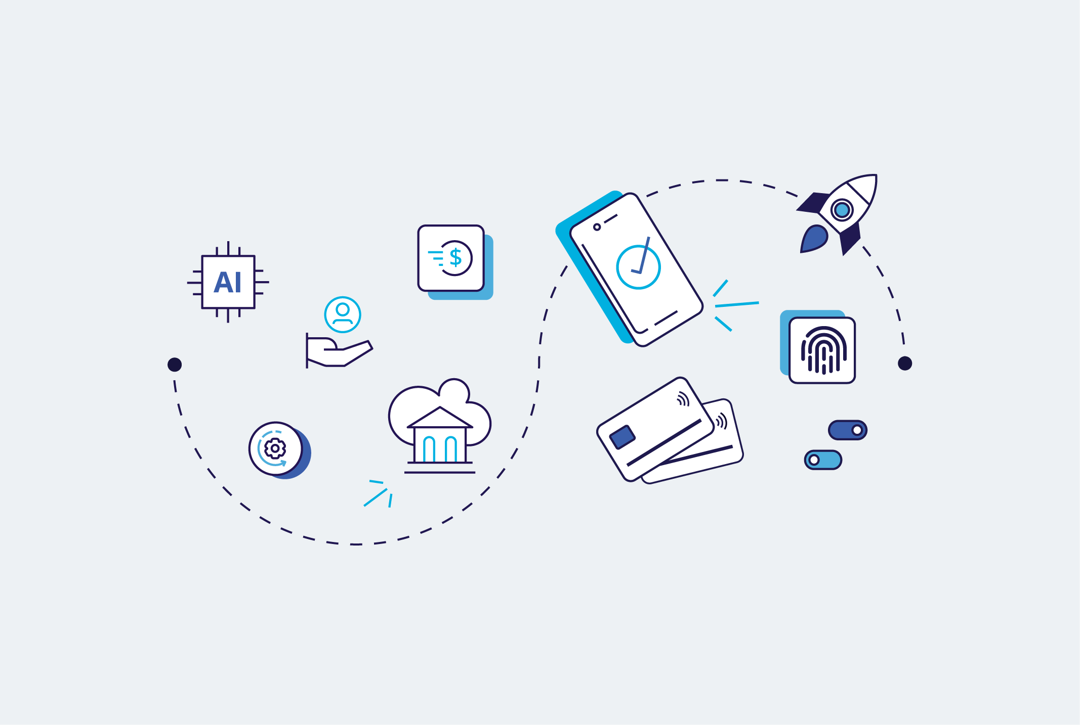 What Are The Banking Trends For 2026 Ai Cloud And More